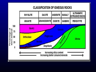 Igneous Petrology-Classification of igneous rocks | PPT