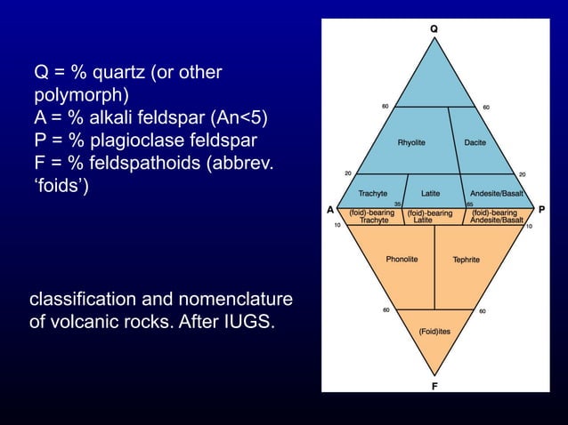 Igneous Petrology-Classification of igneous rocks | PPT