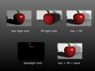 Classification of illumination & luminaire | PPT