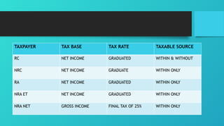 Classification of Individual Income Taxpayers.pptx