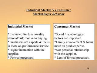 Classification of industrial products | PPT