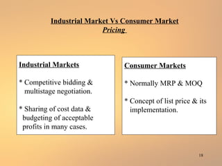 Industrial Products List