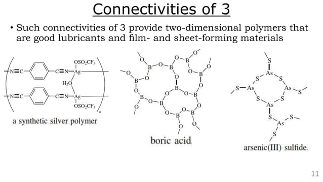 Classification of inorganic polymers | PPTX | Chemistry | Science