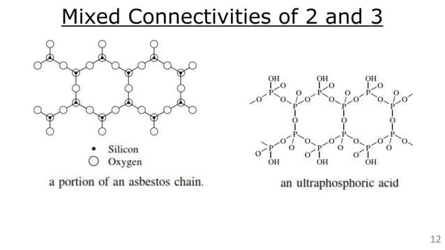 Classification of inorganic polymers | PPTX | Chemistry | Science
