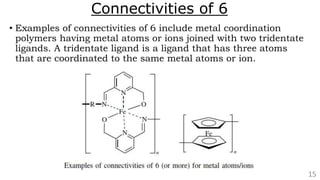 Classification of inorganic polymers | PPTX