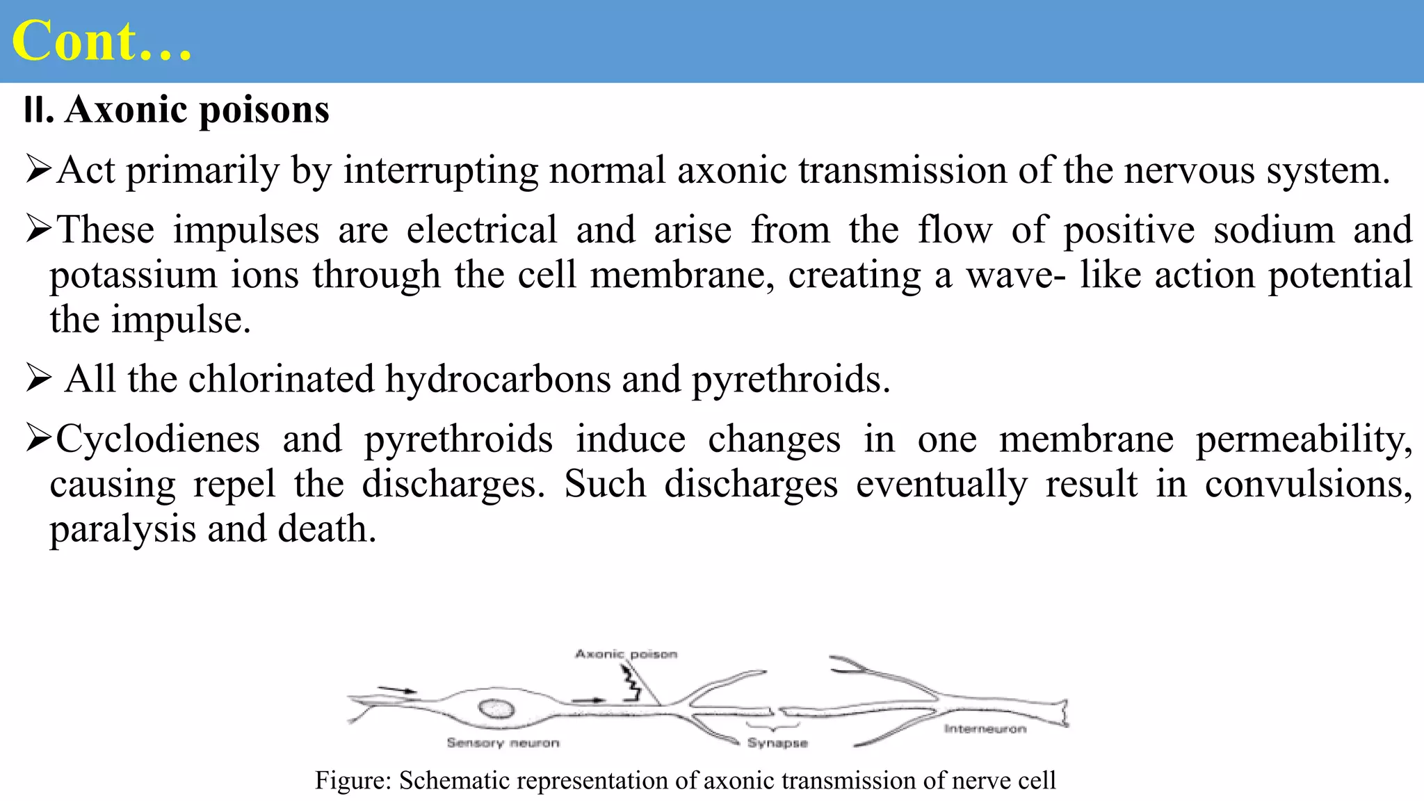 Classification of insecticide based on mode of action.pdf