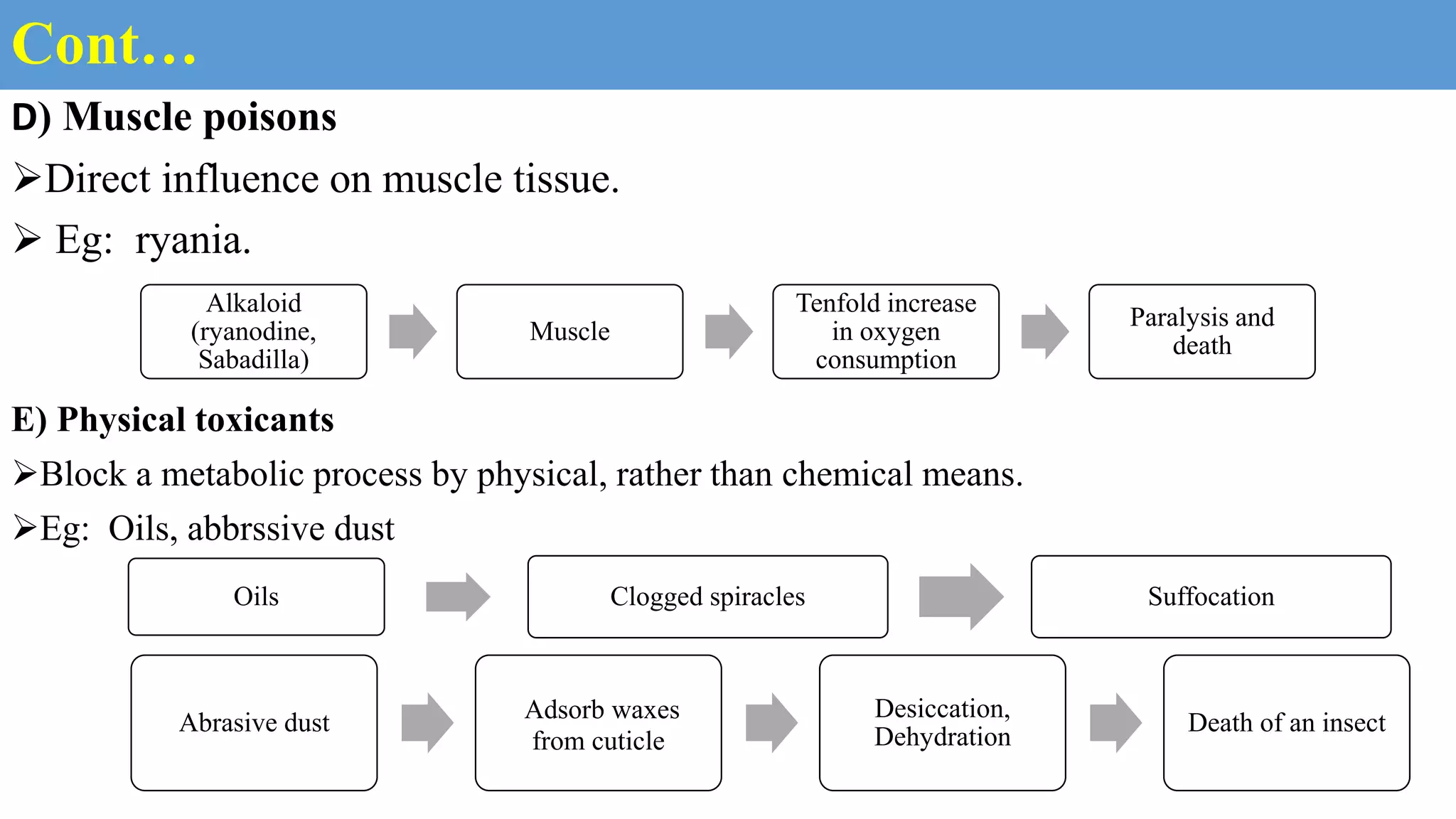 Classification of insecticide based on mode of action.pdf