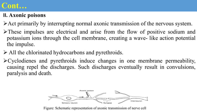 Classification of insecticide based on mode of action.pdf