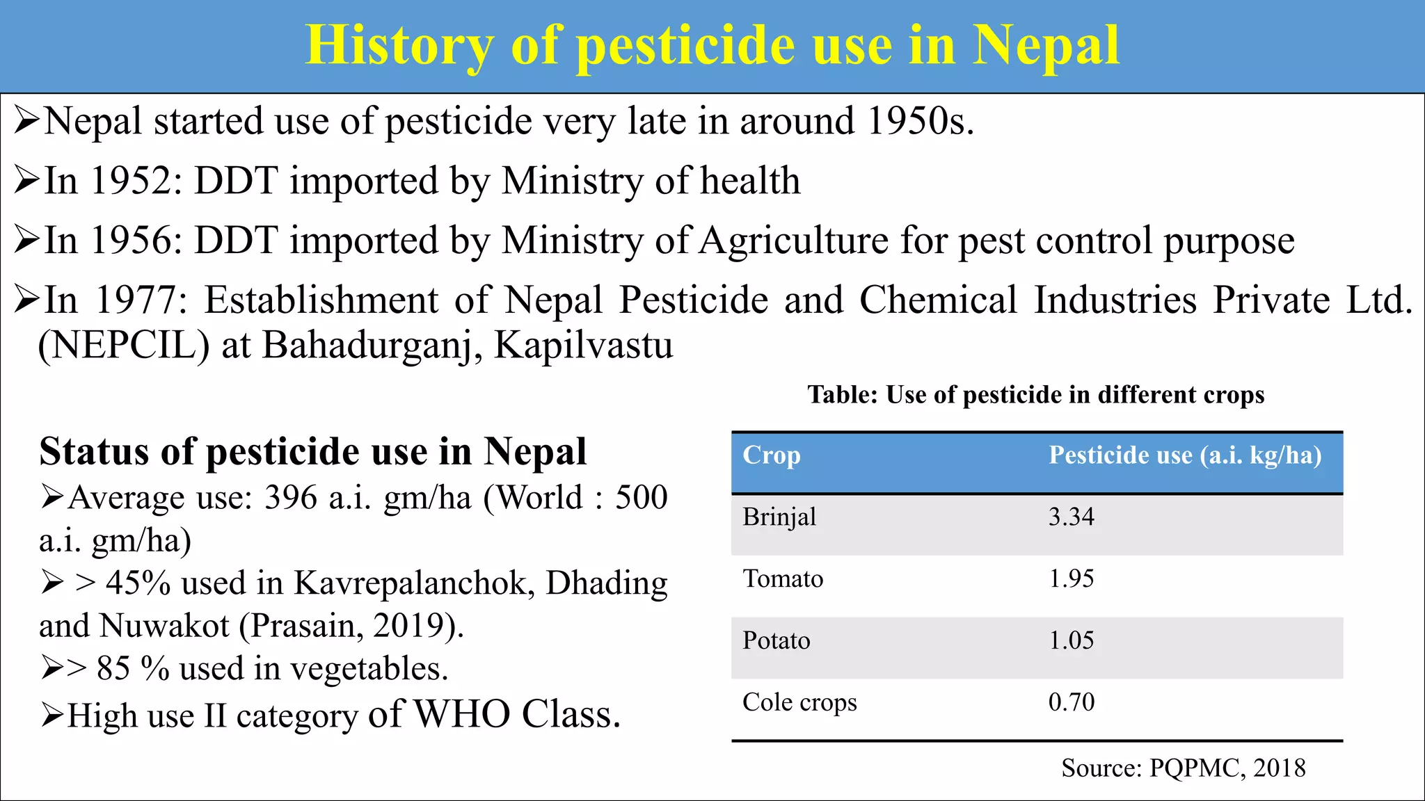 Classification of insecticide based on mode of action (1).pdf