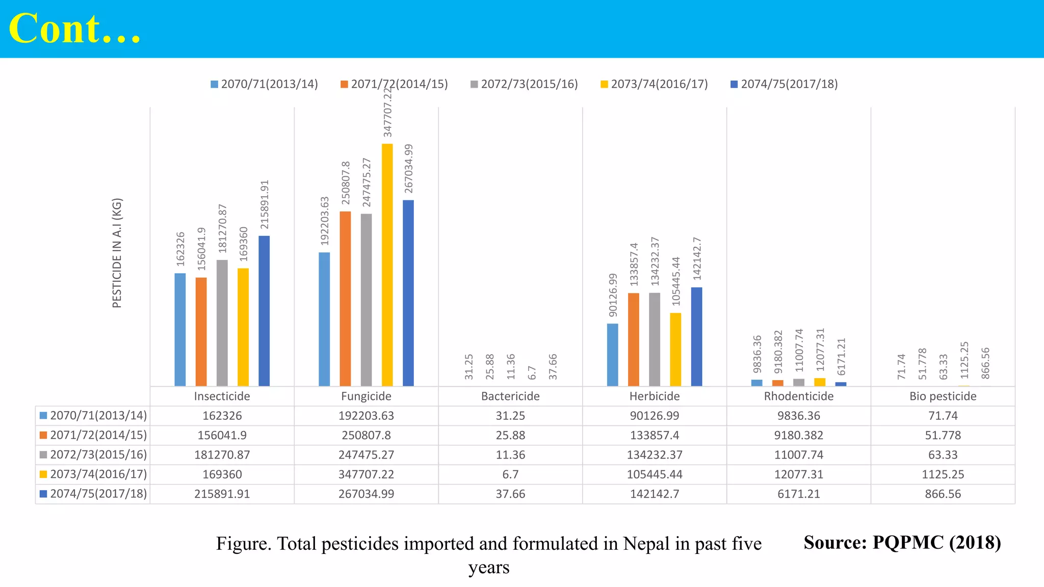 Classification of insecticide based on mode of action (1).pdf