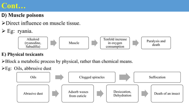Classification of insecticide based on mode of action (1).pdf