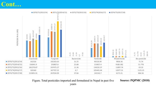 Classification of insecticide based on mode of action (1).pdf