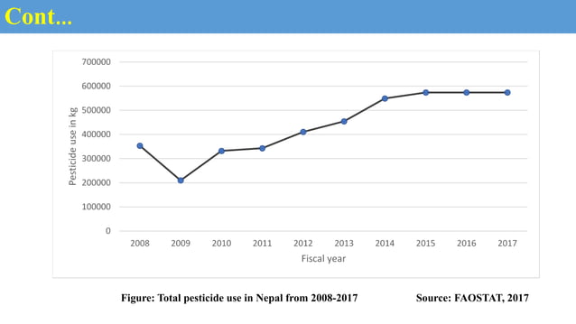 Classification of insecticide based on mode of action (1).pdf