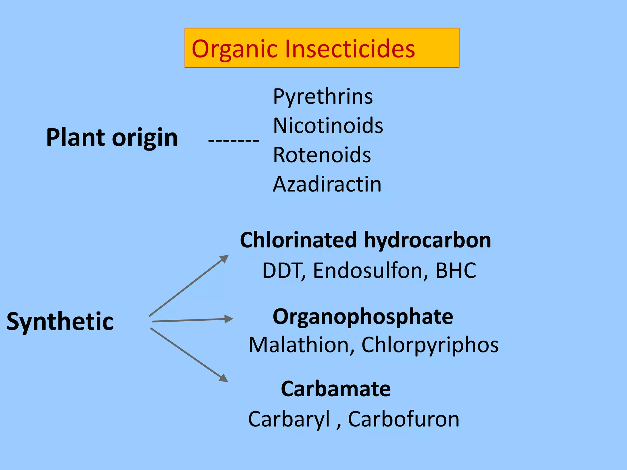 Classification of Insecticide ppppot.pptx