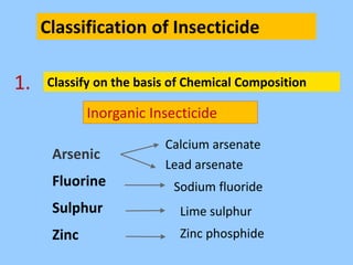 Classification of Insecticide ppppot.pptx