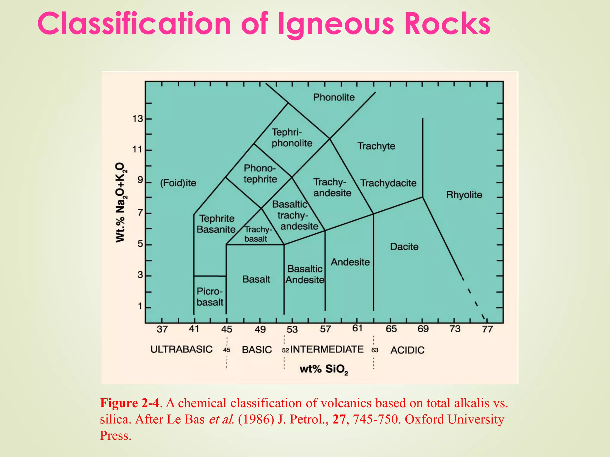 Classification of igneous rocks | PDF