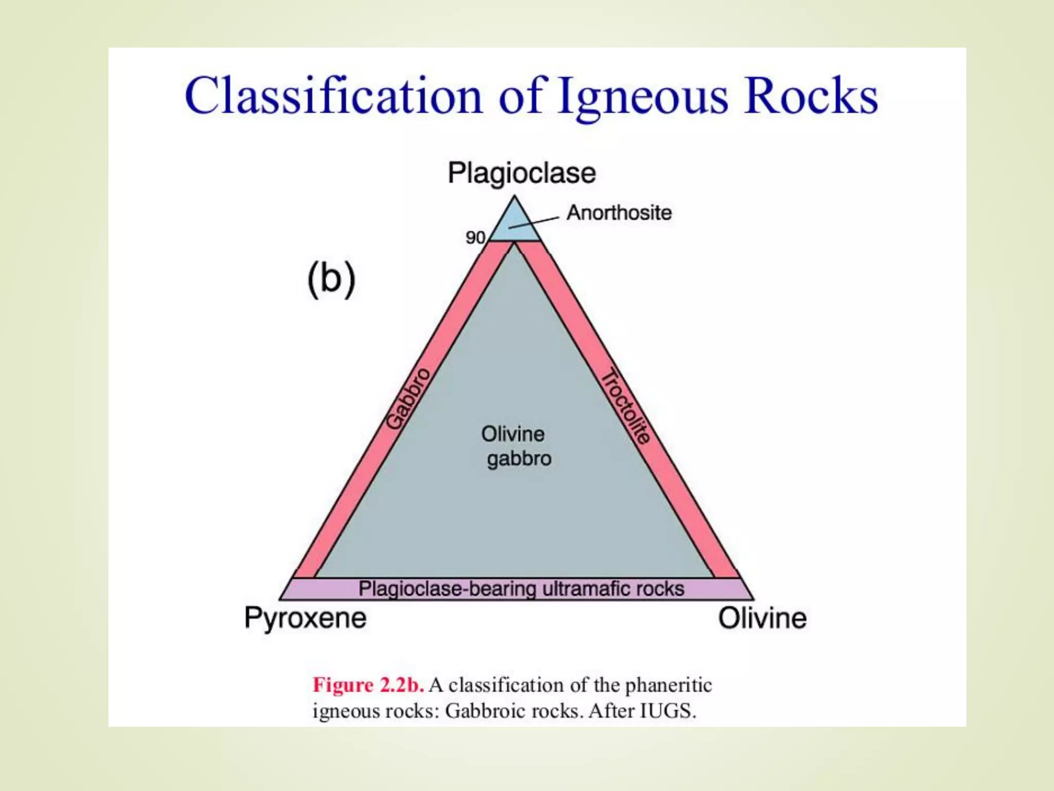 Classification of igneous rocks | PDF