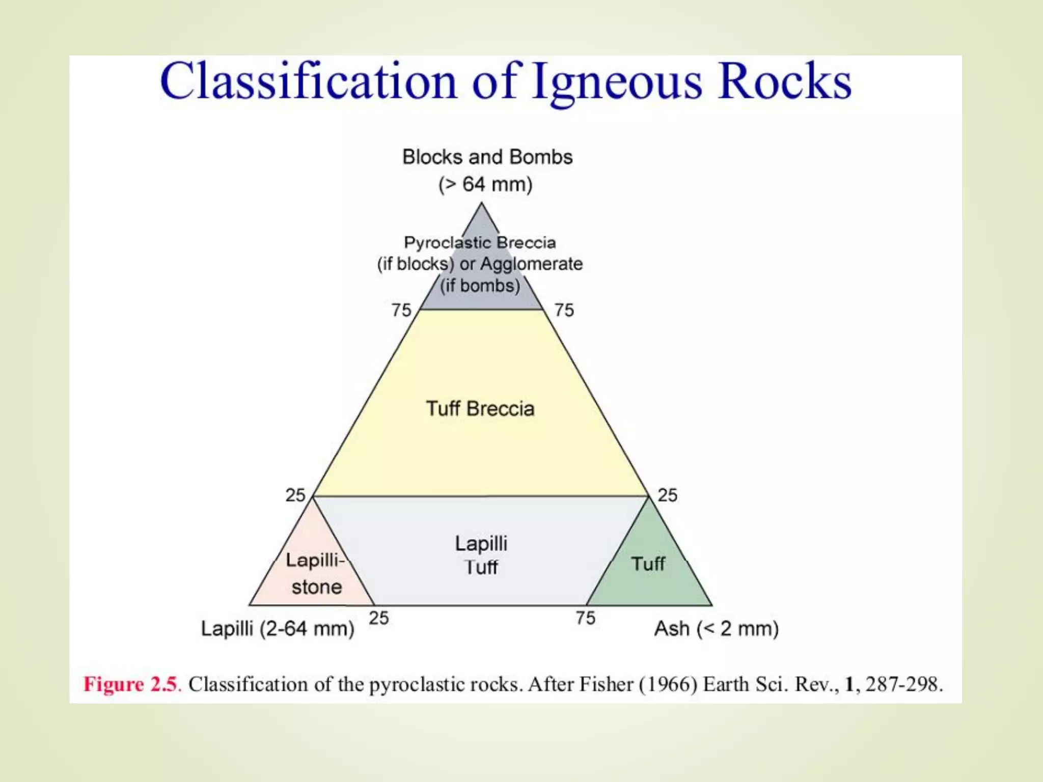 Classification of igneous rocks | PDF