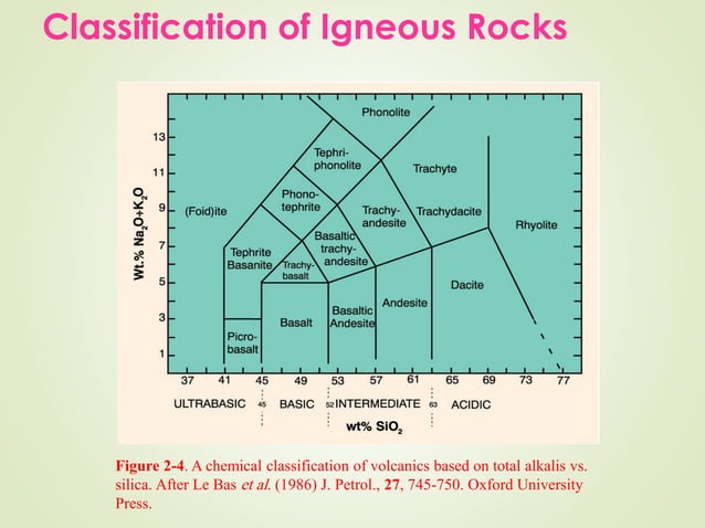 Classification of igneous rocks | PDF