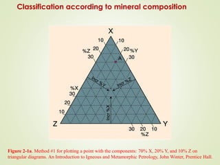 Classification of igneous rocks | PDF