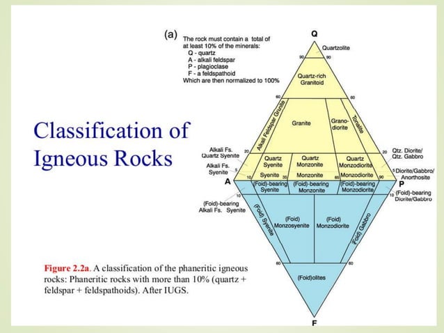 Classification of igneous rocks | PDF