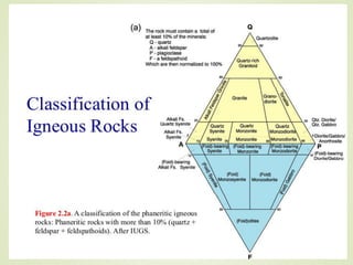 Igneous Rocks Classification