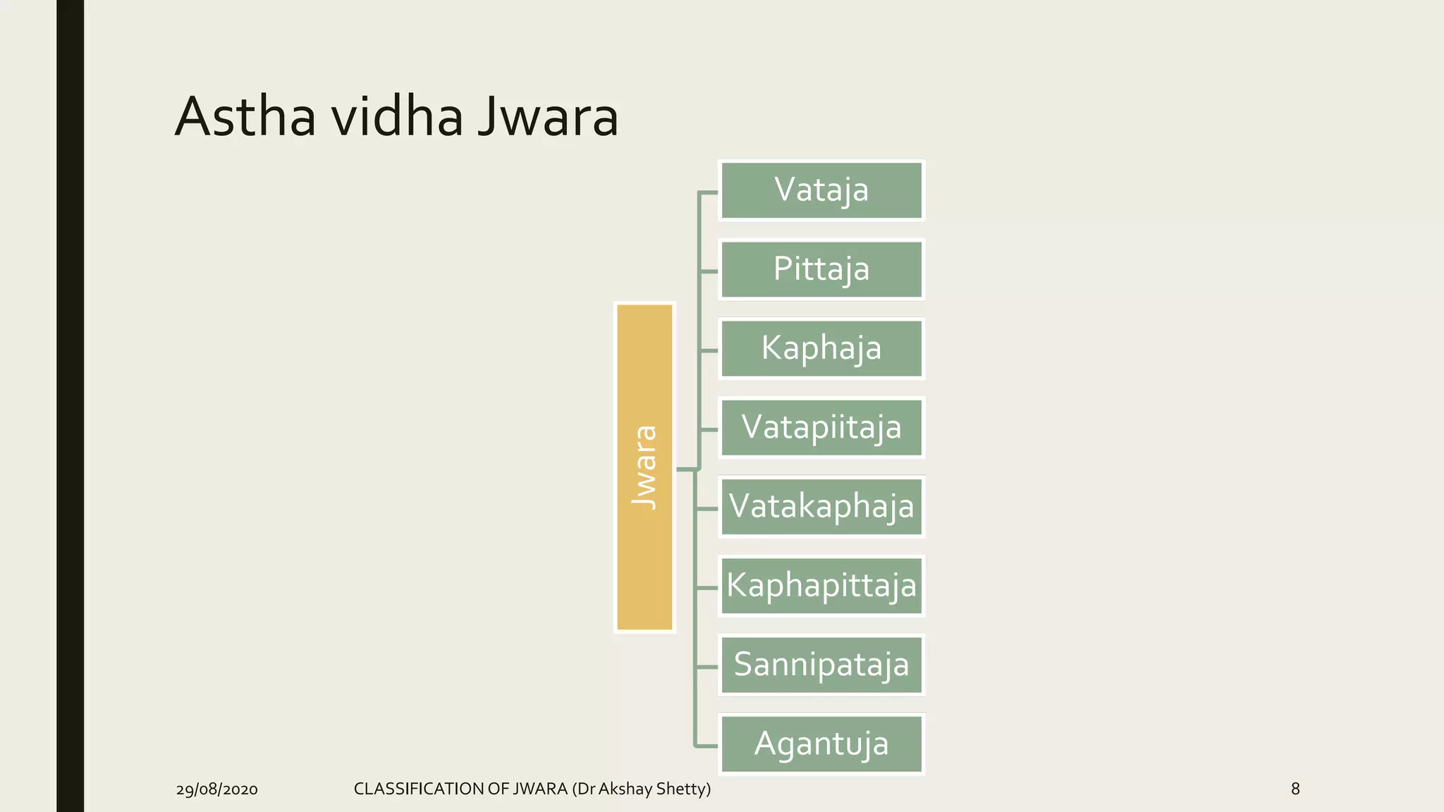 Classification of jwara | PPTX