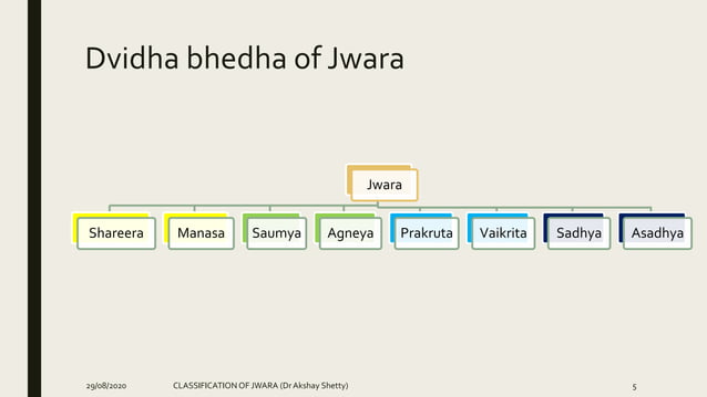 Classification of jwara | PPTX