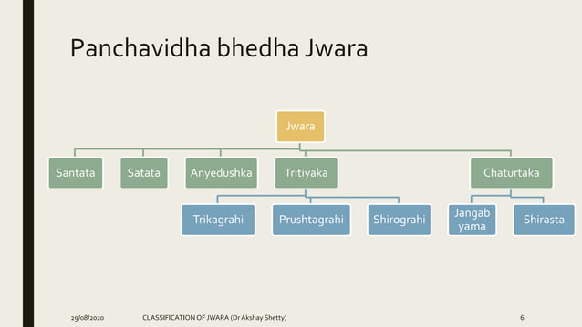 Classification of jwara | PPTX