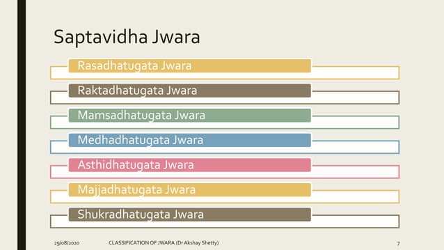 Classification of jwara | PPTX