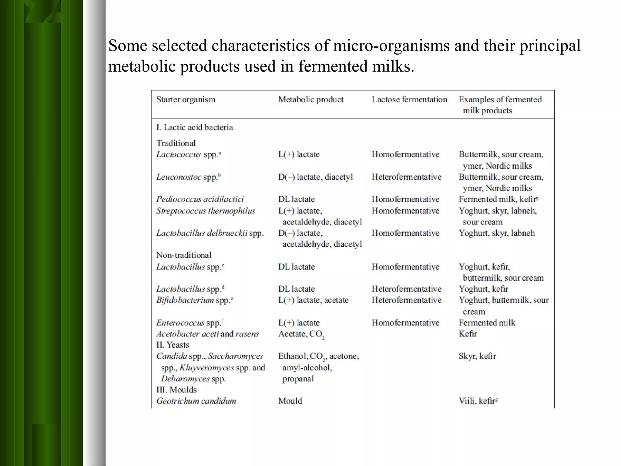 Classification of Lactic acid bacteria | PPT