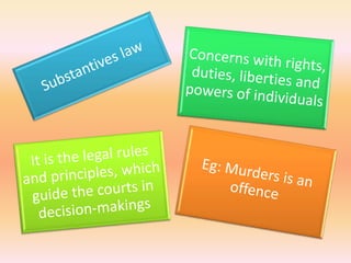 Classification of law | PPTX