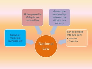 Classification of law | PPTX