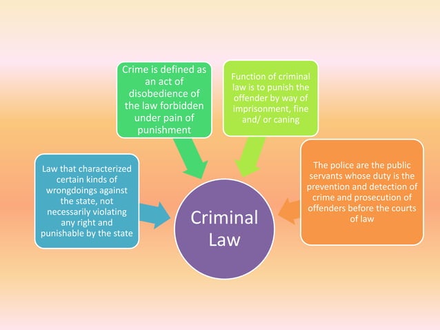 Classification of law | PPTX