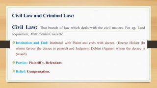 Classification of Law and its types present | PPTX