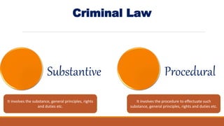 Classification of Law and its types present | PPTX