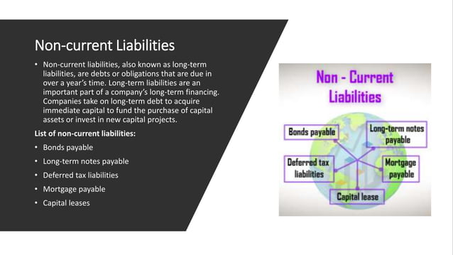 Classification of liabilities | PPTX