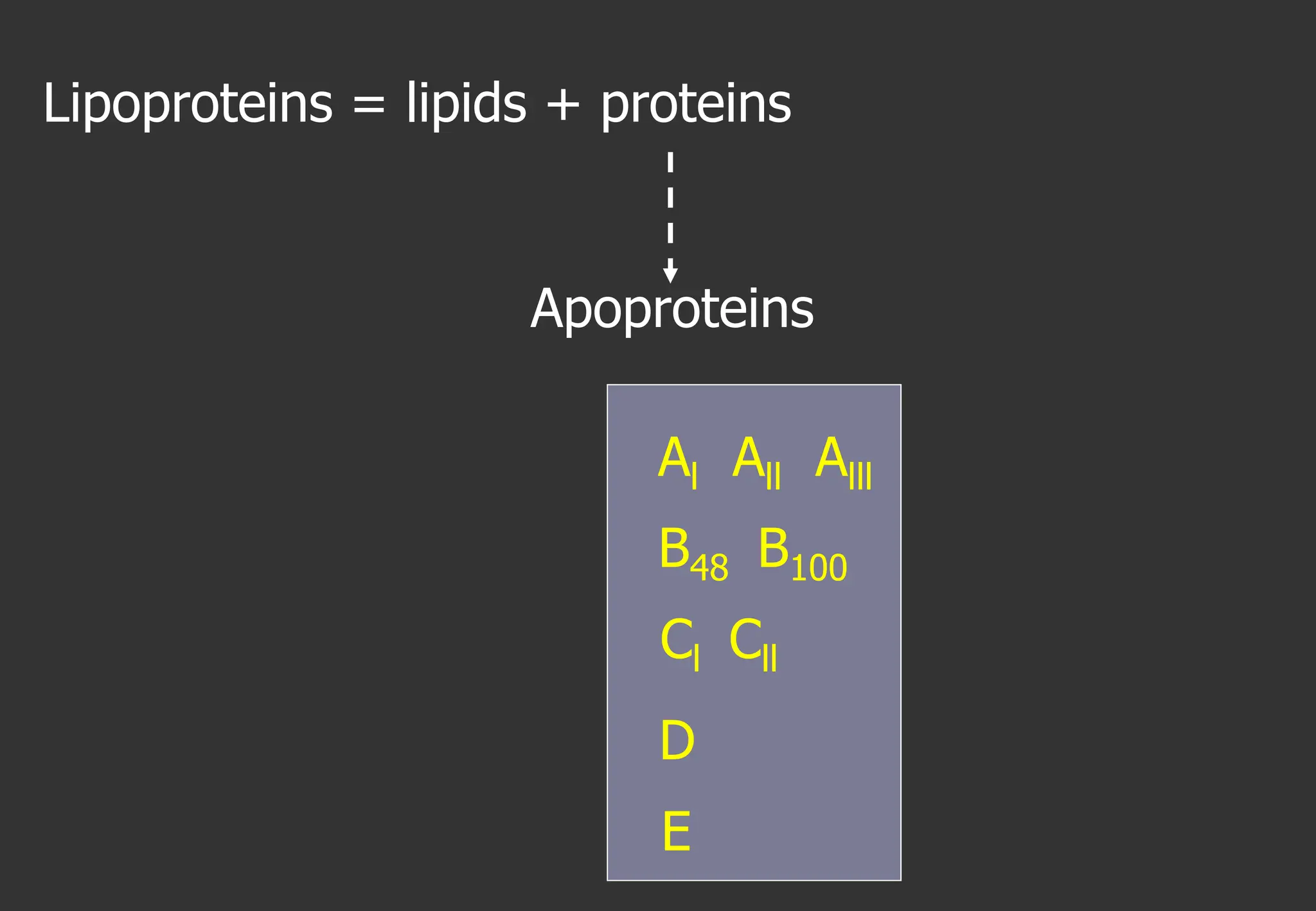 Classification of Lipids- Complete Chemistry | PDF