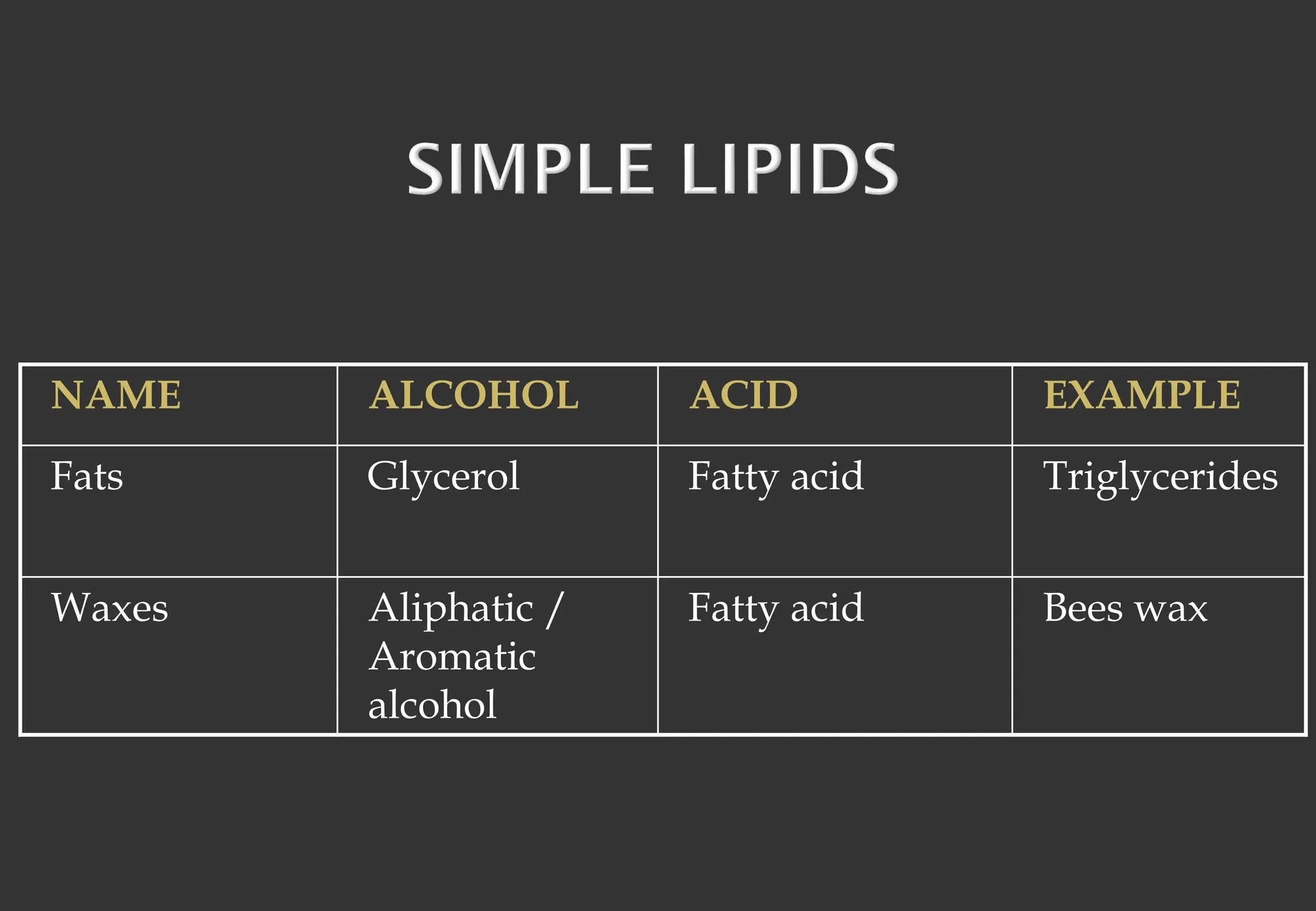 Classification of Lipids- Complete Chemistry | PDF
