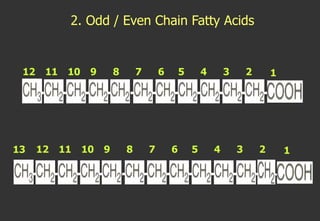 Classification of Lipids- Complete Chemistry | PDF