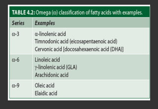 Classification of Lipids- Complete Chemistry | PDF
