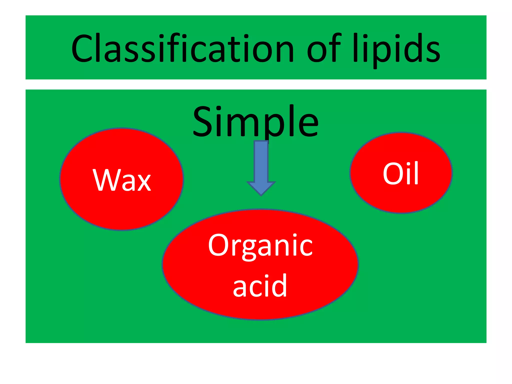 Classification of lipids | PPT