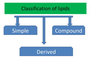 Classification of lipids | PPT
