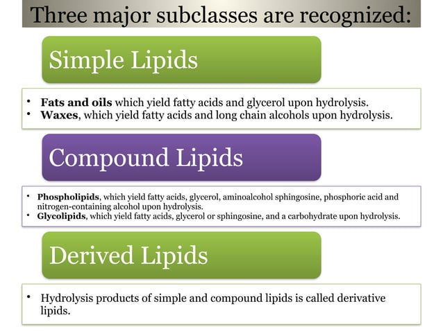 General classification of lipids(presentation) | PPT