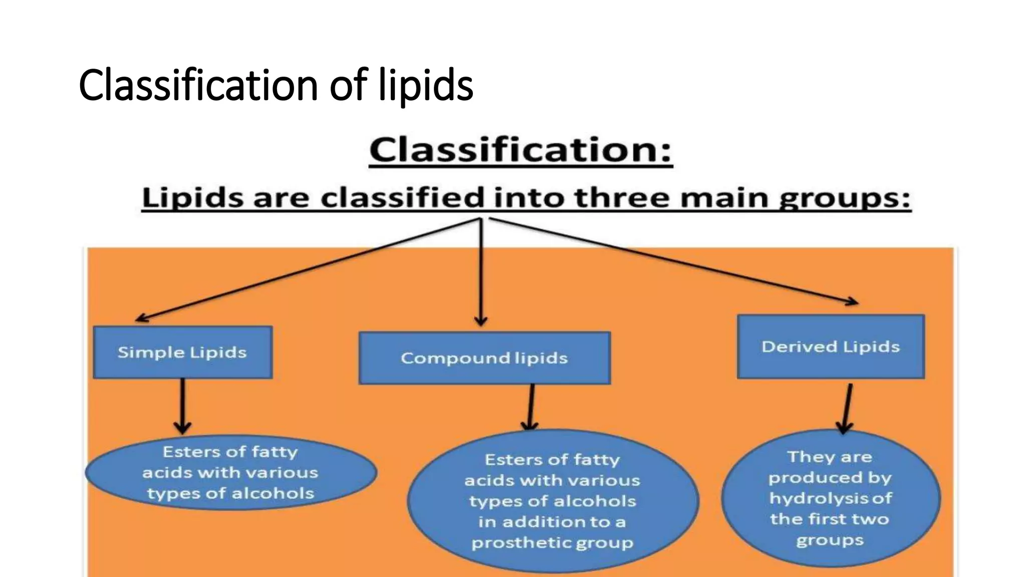Classification of lipids(1).pptx