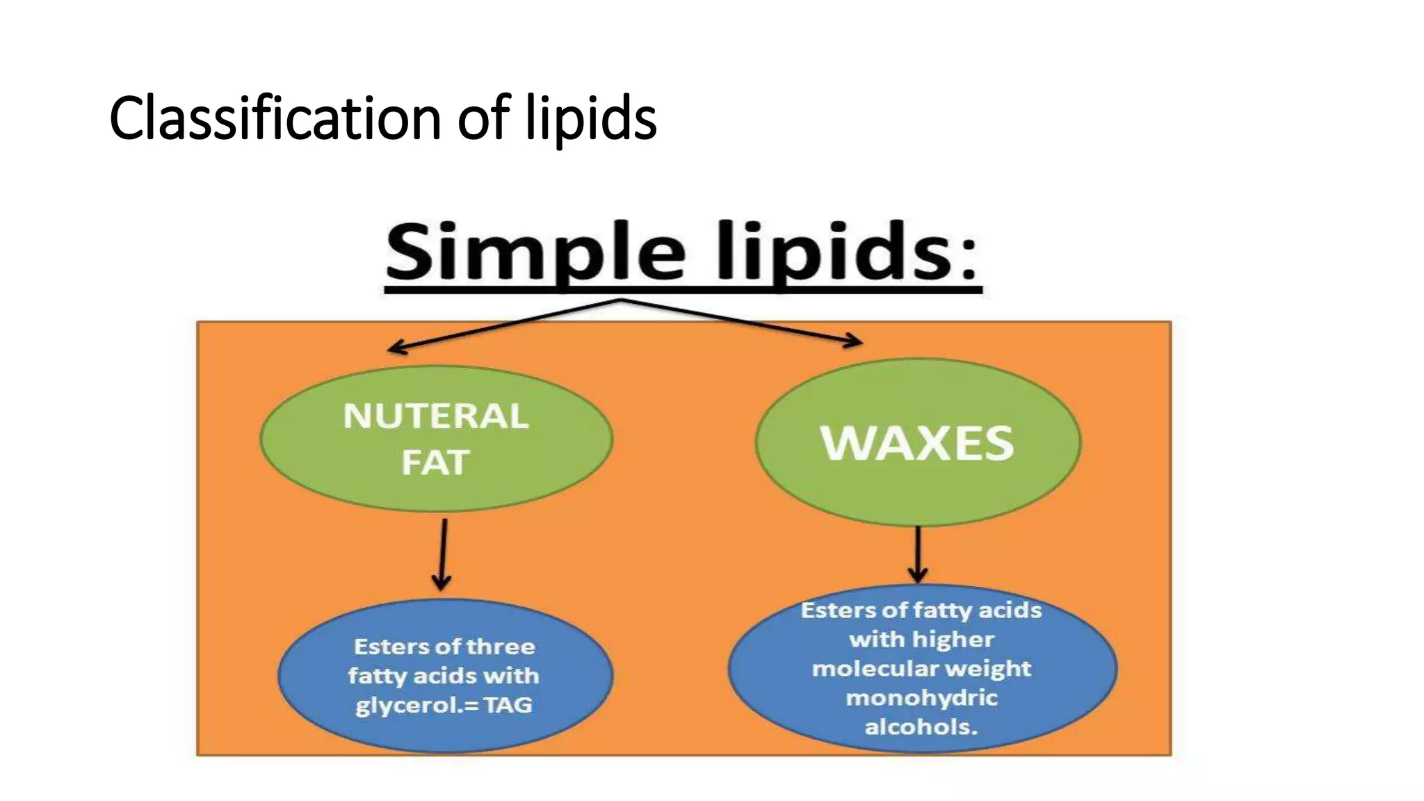 Classification of lipids(1).pptx