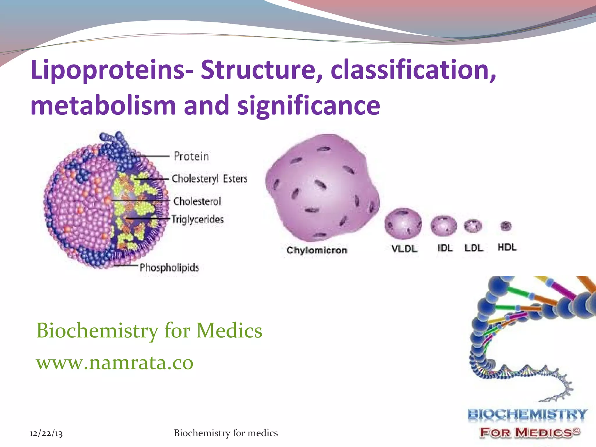 CLASSIFICATION of lipoproteins- (1).pdf