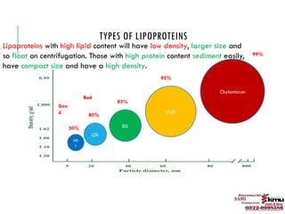 classification of lipoproteins in easy way .pptx