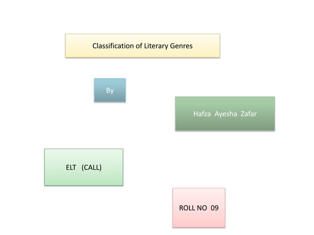 Classification of literary genres | PPT