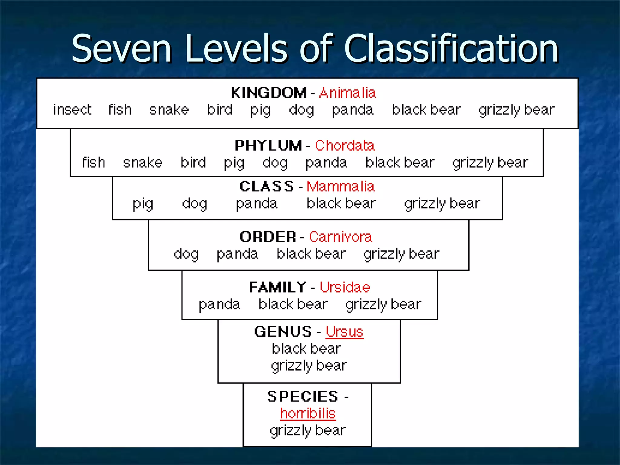 Classification of living_things | PPT